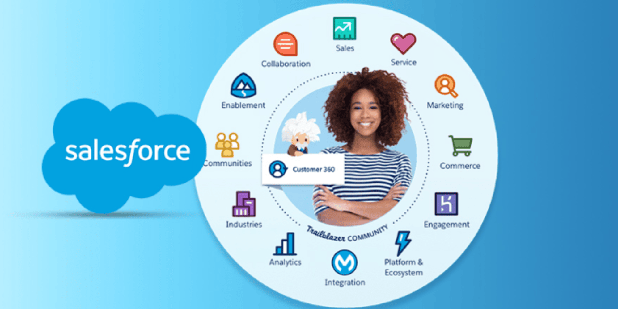 Why Salesforce Integration Consulting Drives 2025 Growth
